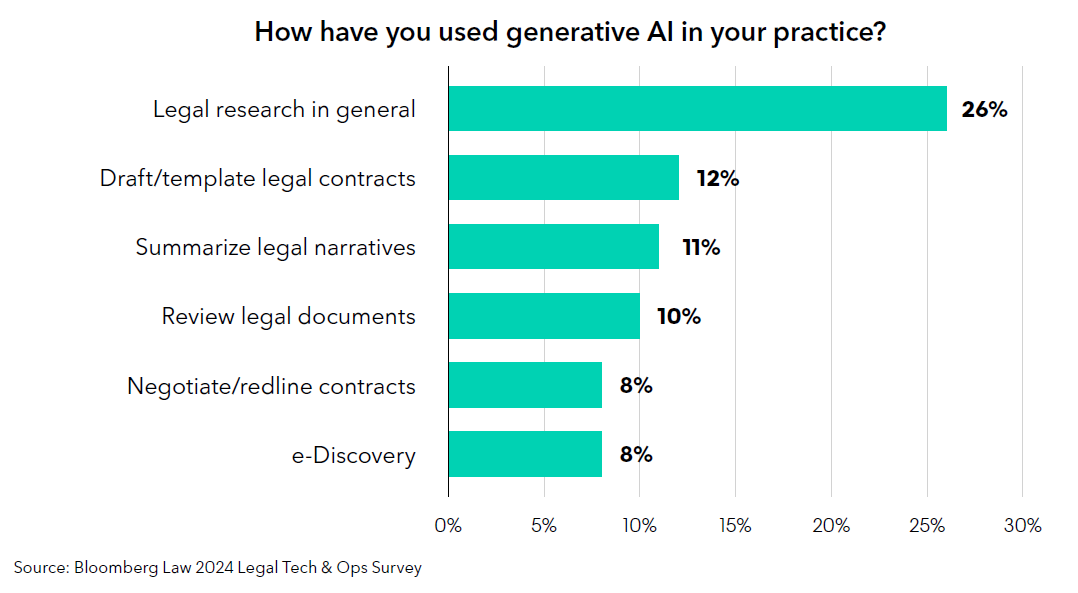 AI Tools for Lawyers: A Practical Guide