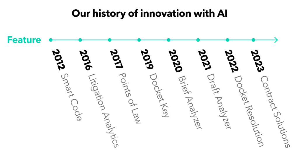 AI-Driven Legal Research and Tools - Bloomberg Law