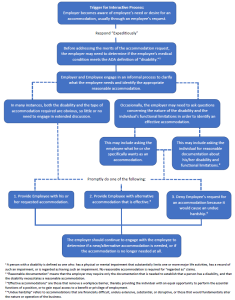 Disability Discrimination and the ADA - Bloomberg Law