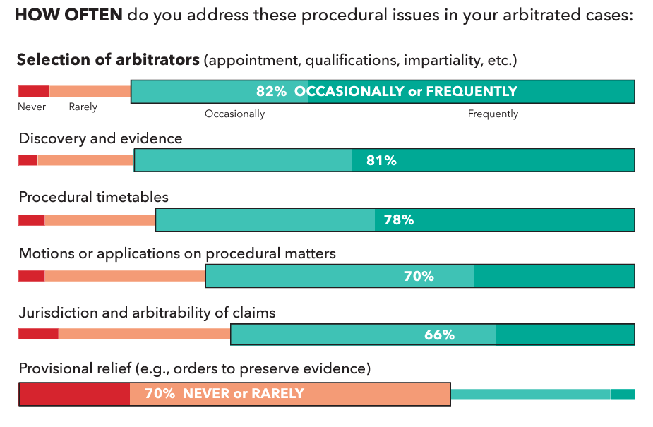 Selecting an Arbitrator for Labor Arbitration Proceedings - Bloomberg Law