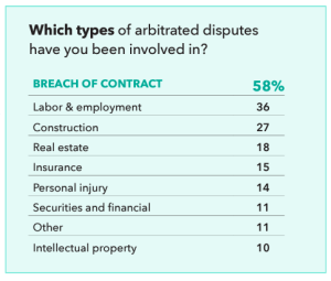 Labor Arbitration Law - Bloomberg Law