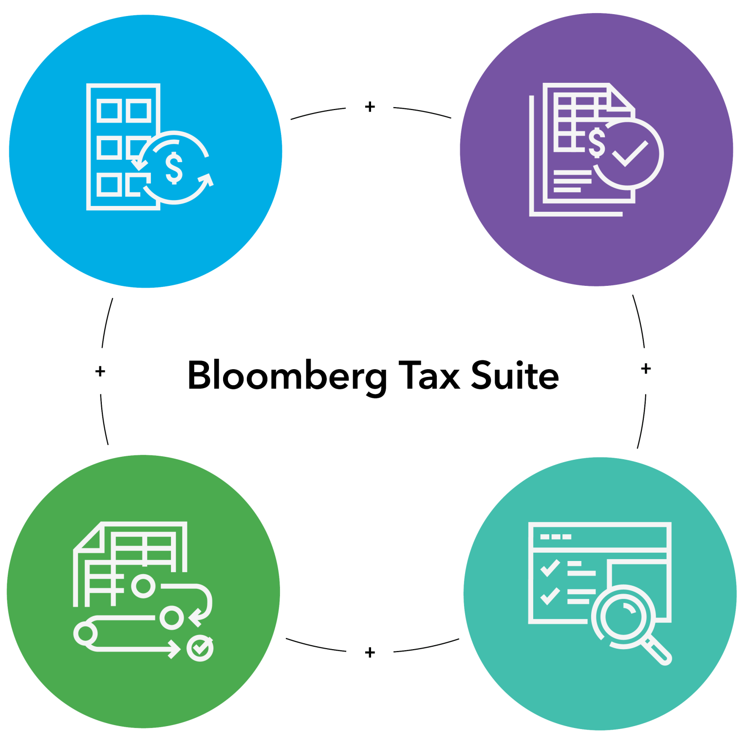 Tax software and research built for tax professionals - Bloomberg Tax