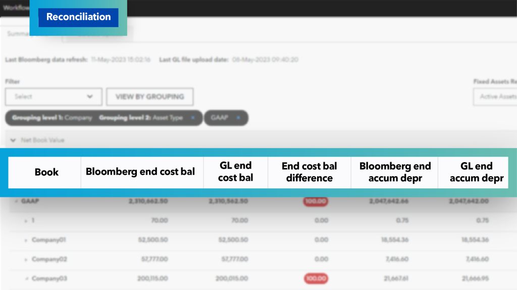Bloomberg Tax Fixed Assets software for tax depreciation calcs ...