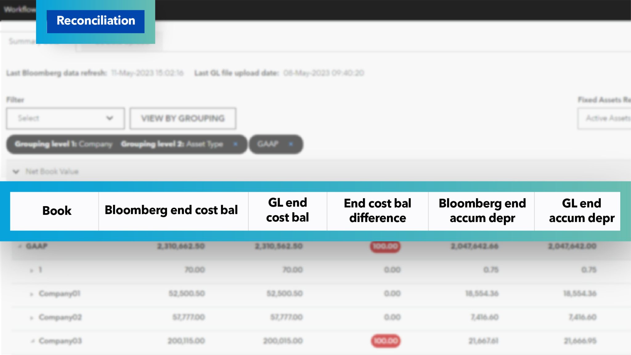 Bloomberg Tax Fixed Assets software for tax depreciation calcs ...