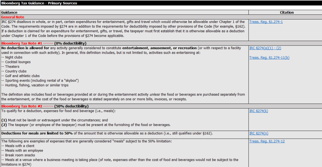 How to Calculate Meals and Entertainment Expense Deductions