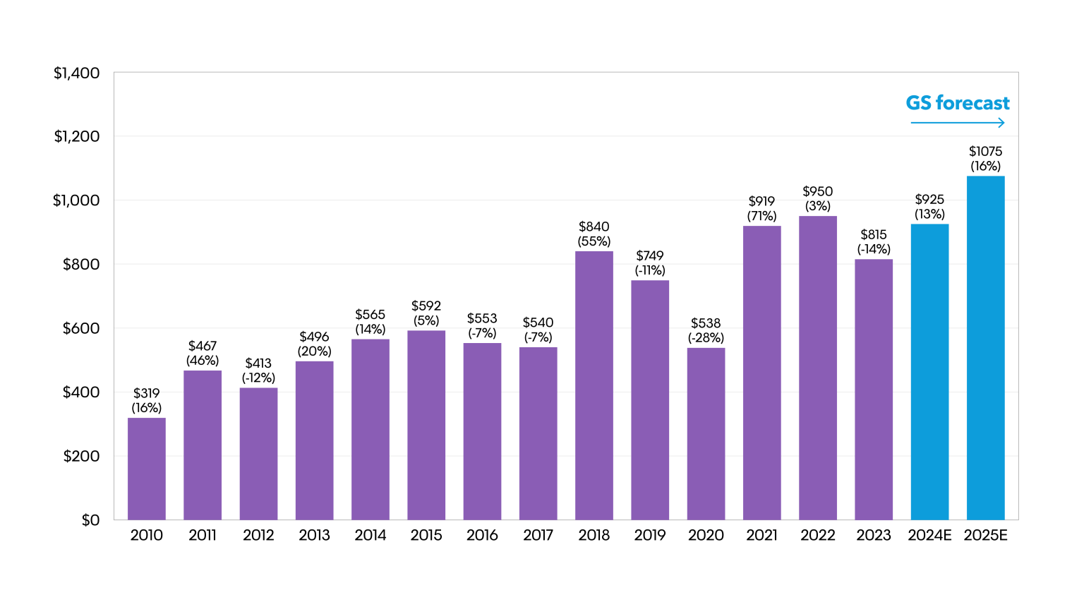 What Is the Future of the TCJA? - Bloomberg Tax