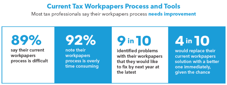 Streamline Workpapers With Tax Automation Software - Bloomberg Tax