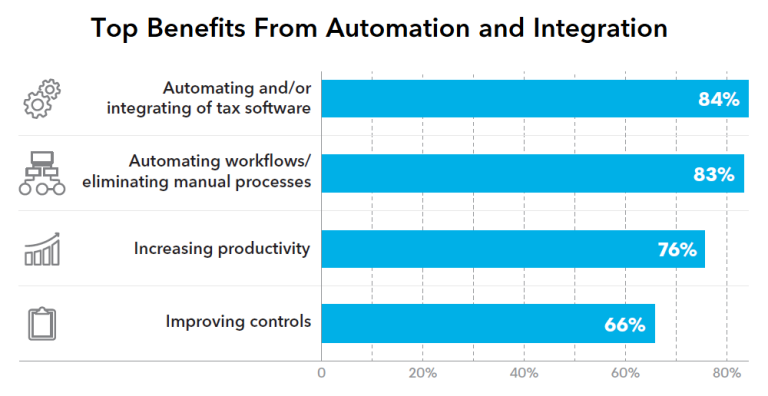 Tax Automation Guide