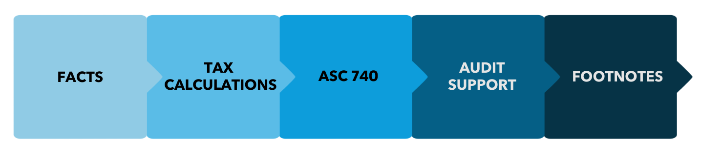 How to Automate Your Income Tax Provision Process