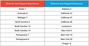 Balance of Power in the U.S. House and Senate - Bloomberg Government