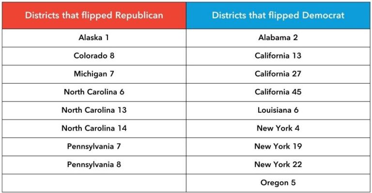 Balance of Power in the U.S. House and Senate - Bloomberg Government