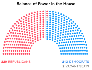 Balance of Power in the U.S. House and Senate - Bloomberg Government