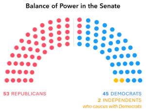 Balance of Power in the U.S. House and Senate - Bloomberg Government