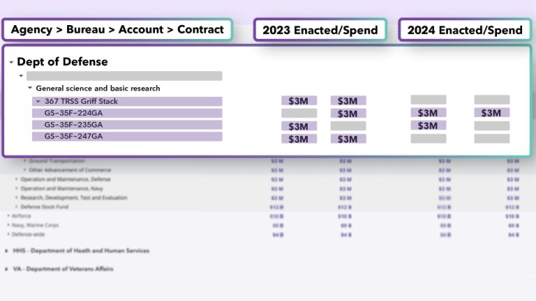 Federal Budget and Spending Insights - Bloomberg Government