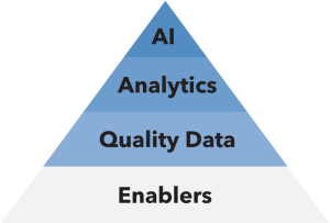 Artificial Intelligence for Federal Contractors - Bloomberg Government