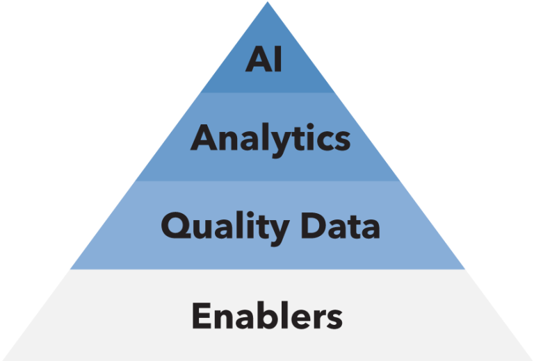 Artificial Intelligence for Federal Contractors - Bloomberg Government