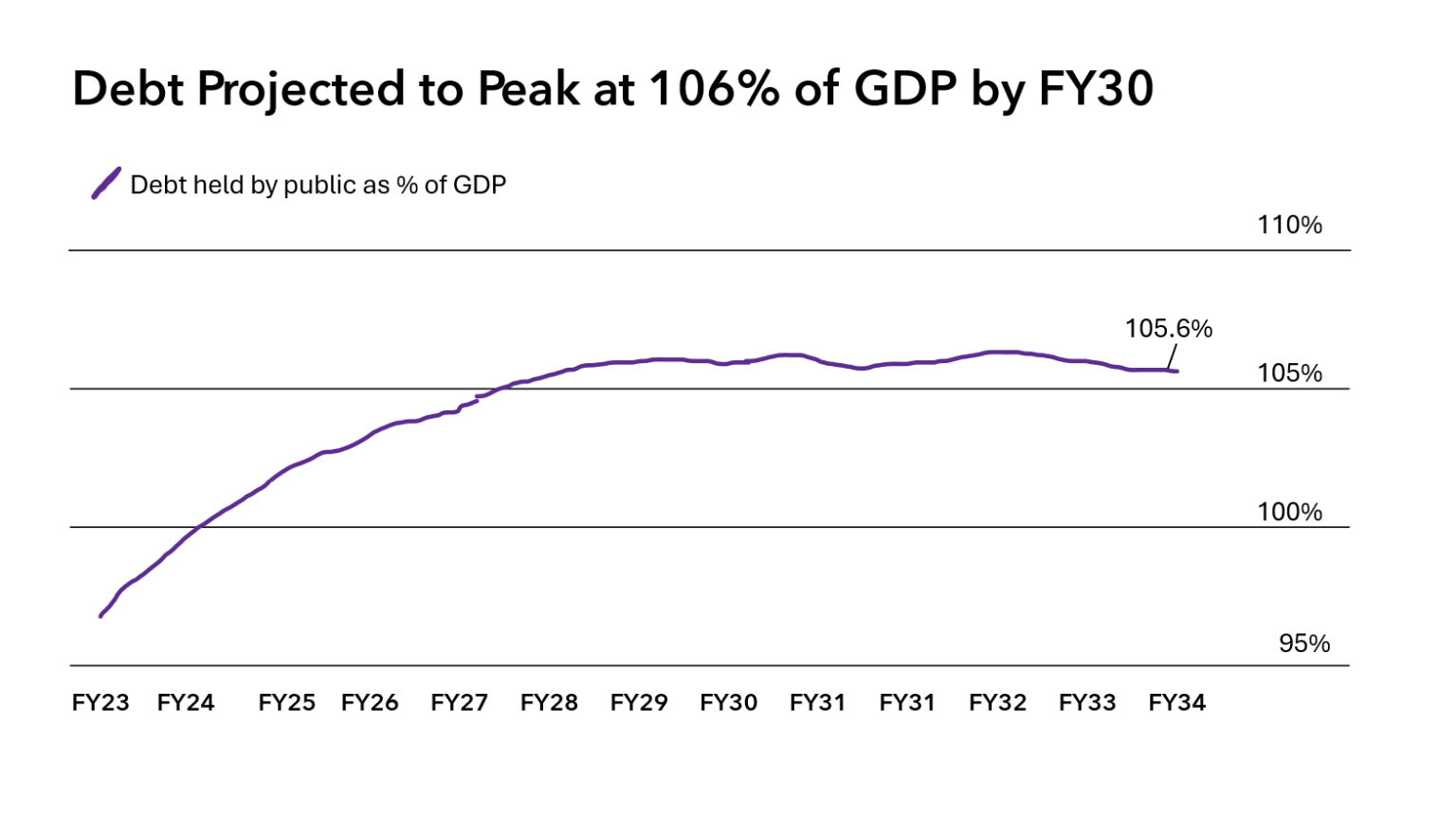 The President’s FY25 Budget Request - Bloomberg Government