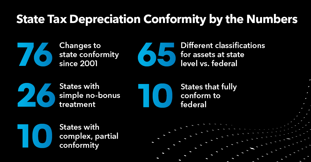 Detangling State Tax Conformity - Bloomberg Tax