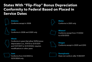 Depreciation Challenges for “Flip-Flop” Bonus Conformity States ...