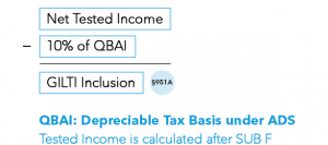 ASC 740 Income Tax Provision Rules for Controlled Foreign Corporations