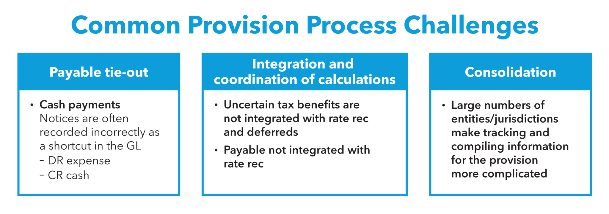 Reduce Risk and Simplify Reporting With Tax Provision Software