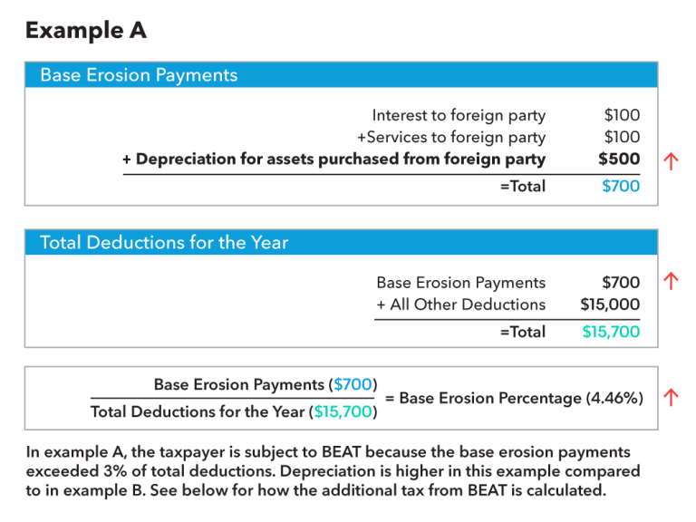 Achieve an Optimal ETR With Our Fixed Assets Software - Bloomberg Tax