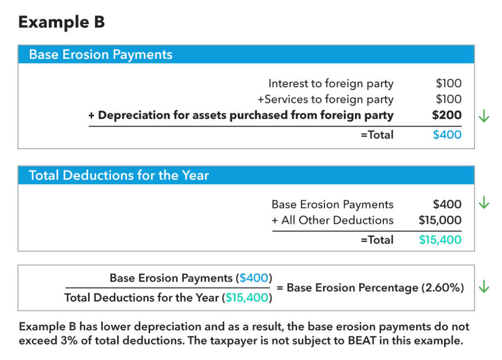 Achieve an Optimal ETR With Our Fixed Assets Software - Bloomberg Tax
