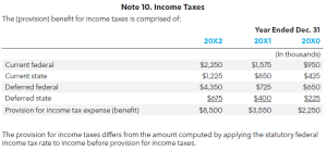 Required ASC 740 Income Tax Provision Disclosures Sample