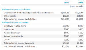 Required ASC 740 Income Tax Provision Disclosures Sample