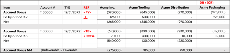 Tax Deduction for Accrued Bonuses - Bloomberg Tax