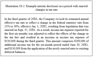 ASC 740 Reporting and Disclosure Requirements