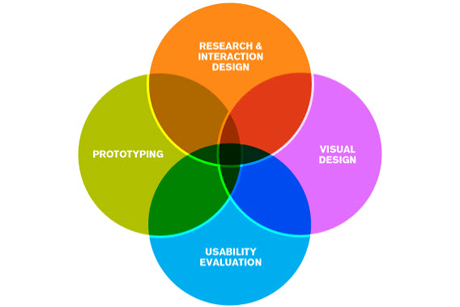 Bloomberg UX Expert Bonnie John Discusses Discoverability - Bloomberg UX