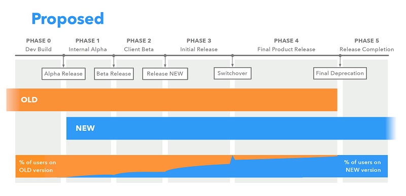UX and change management: Bloomberg's 4 guidelines for rolling out UI ...