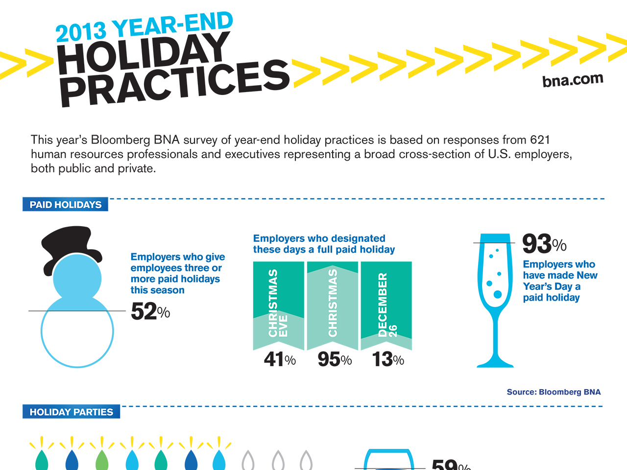Survey: The Show Must Go On As Holidays Fall Mid-Week | Press ...