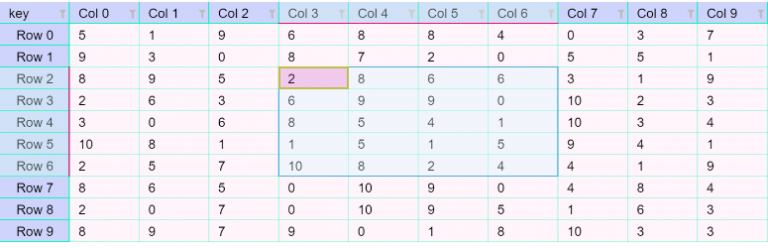 ipydatagrid adds interactive data grids to the Jupyter ecosystem | Bloomberg LP