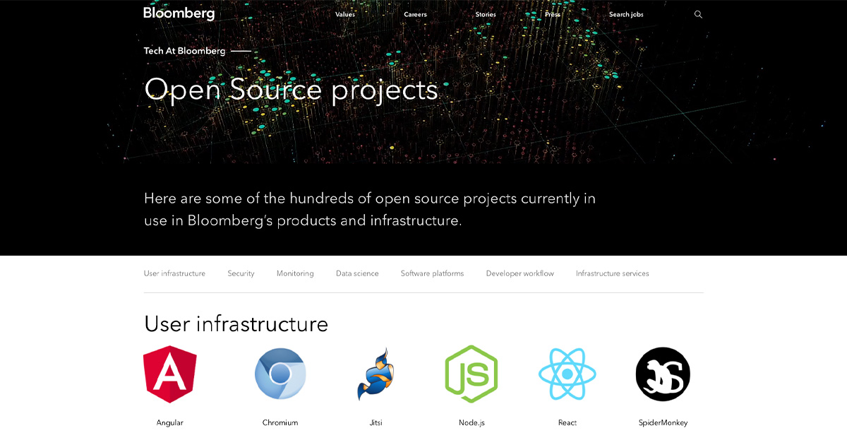 Bloomberg's Open Source project contributions and utilization
