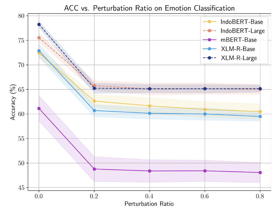 Bloomberg’s AI Engineering Group Publishes 4 NLP Research Papers at AACL-IJCNLP 2022