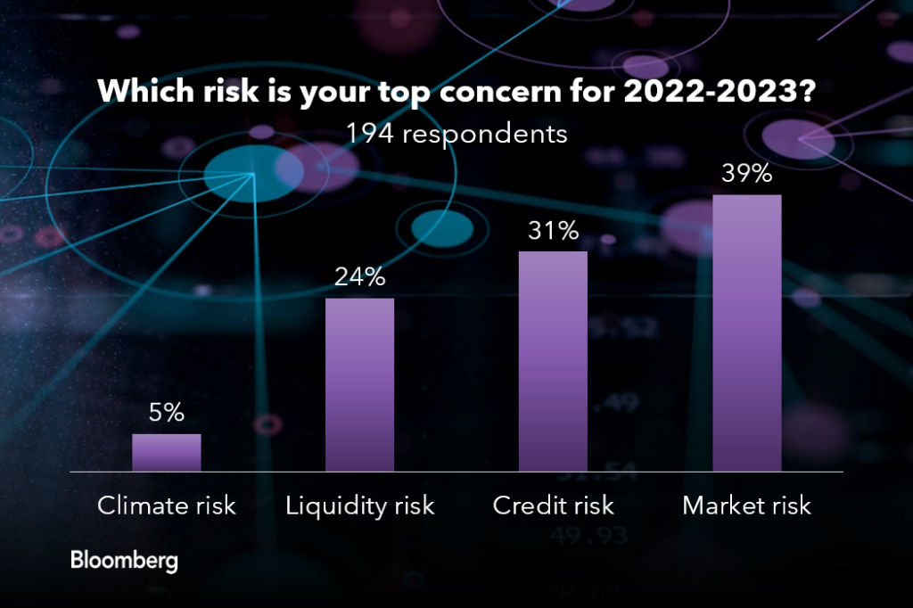 Bloomberg Survey Reveals the Top Risk Concerns for the Year Ahead ...
