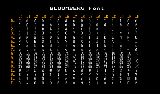 How Bloomberg Terminal UX designers conceal complexity | Bloomberg LP