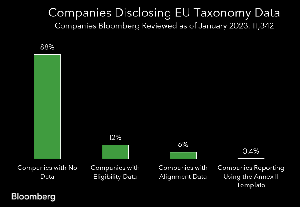GreenBiz: What are the ‘wrong’ sort of EU Taxonomy estimates? | Press ...