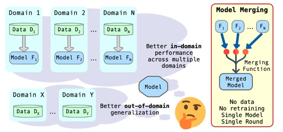 Bloomberg’s AI Engineering Group & CTO Office Publish 4 NLP Research ...