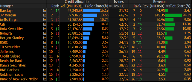 LIBOR contracts vex banks as benchmark retirement date nears | Insights ...