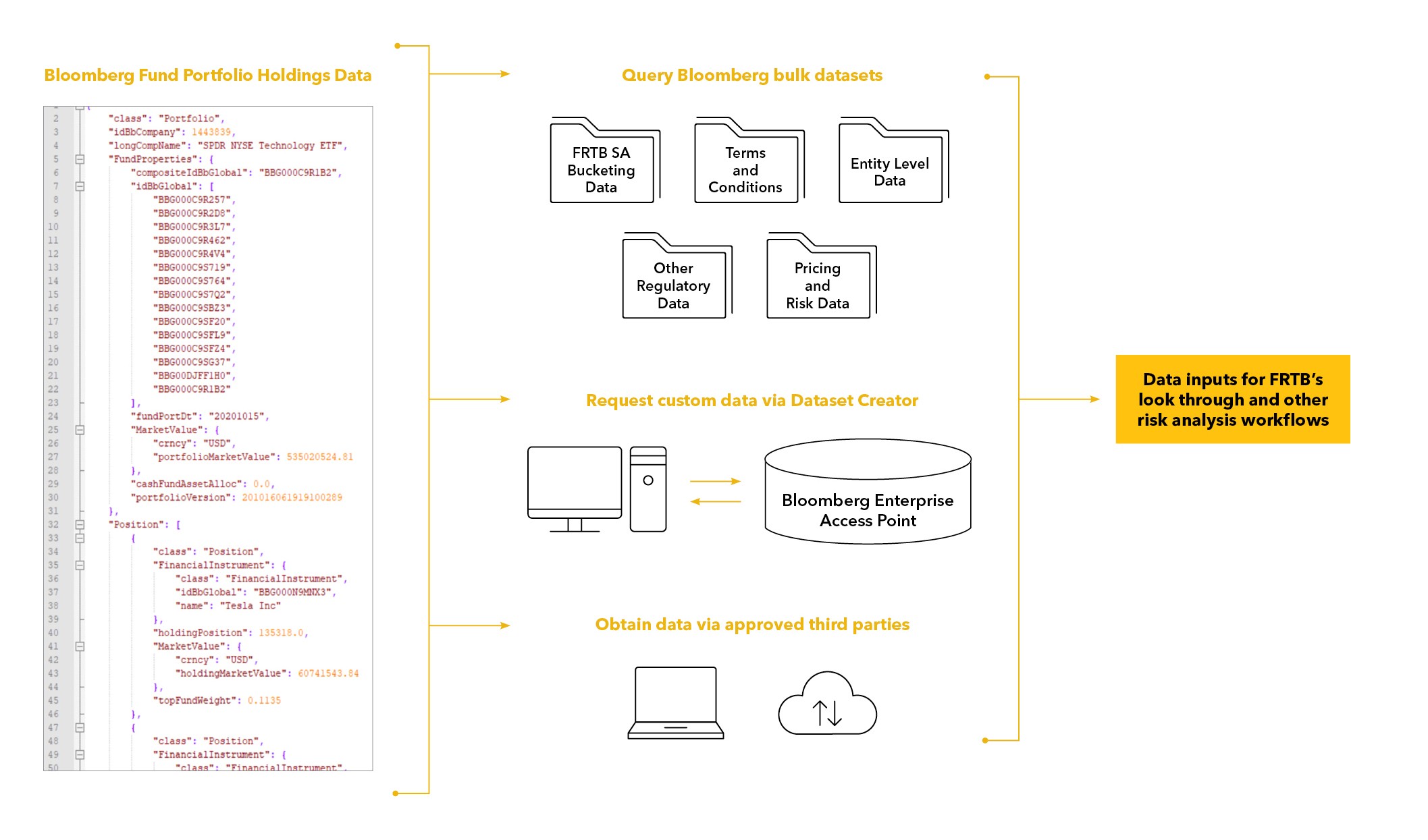FRTB and the treatment of fund exposures | Insights | Bloomberg ...