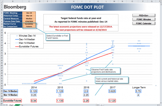 Tracking Fed funds forecasts, rate futures volatility | Insights ...