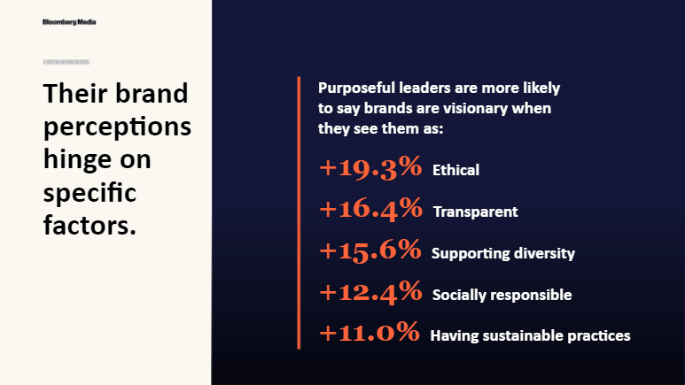 New data from the Bloomberg Brand Health System points the way to ...