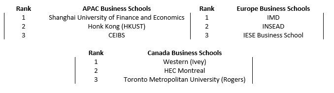 Bloomberg Businessweek Announces 2022-23 Global Business Schools ...