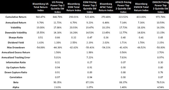 Cracking the code of pricing power | Insights | Bloomberg Professional ...