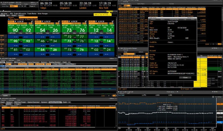 Automating FX workflow is no longer a luxury | Insights | Bloomberg ...