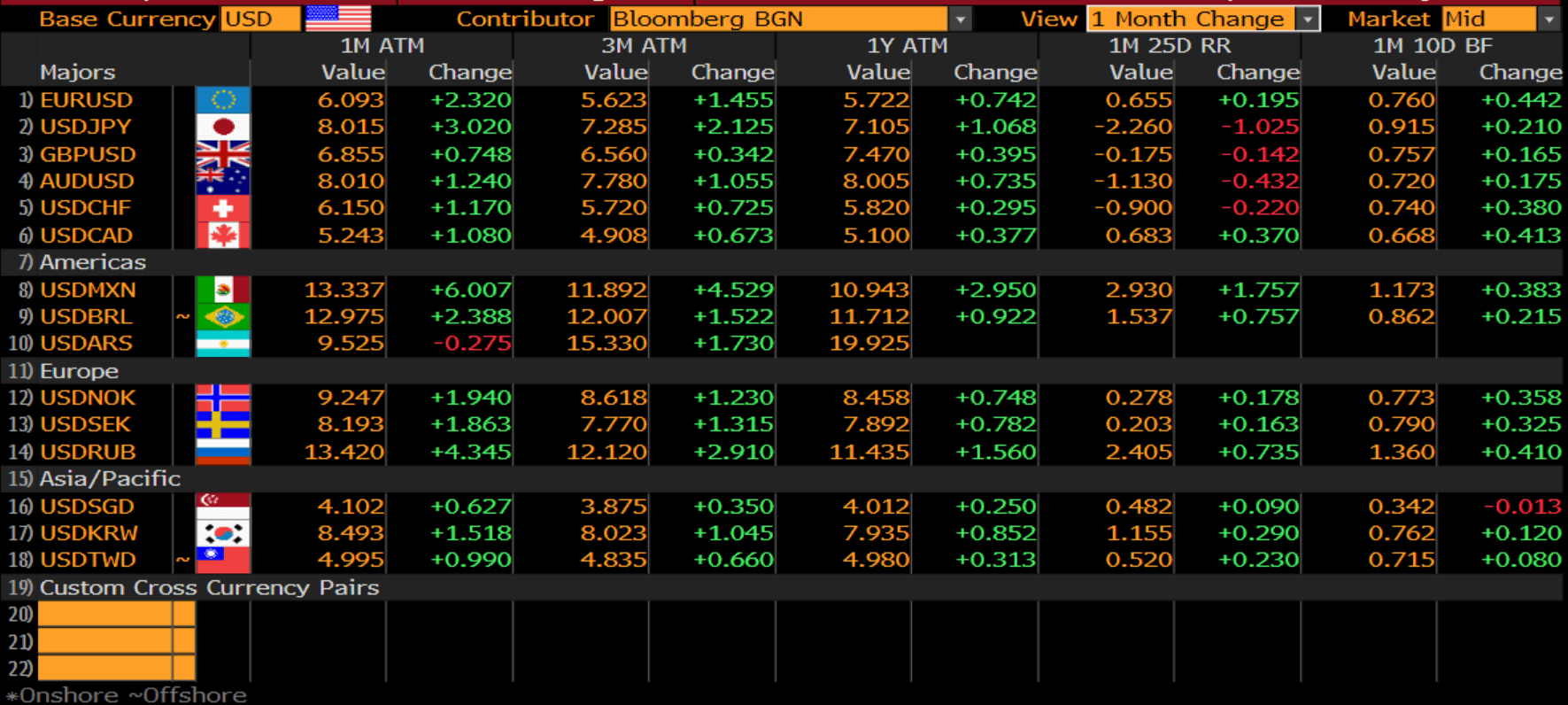 The Fed, corporate treasury and FX volatility | Insights | Bloomberg ...