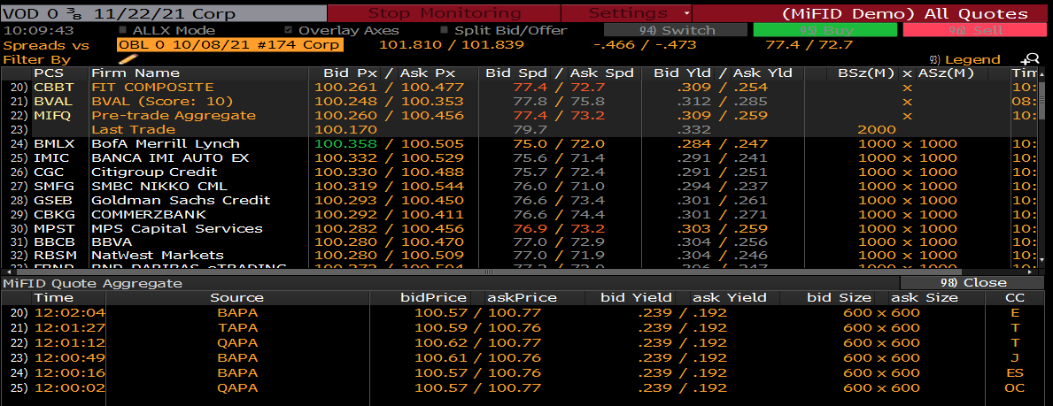 Where to find the new MiFID II transparency data on the Bloomberg ...